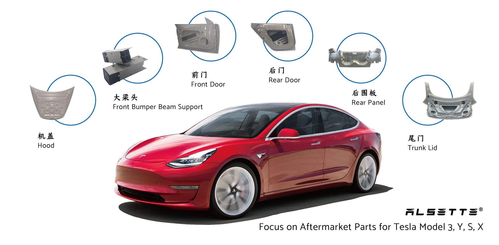 How to Know When It's Okay to Use an Aftermarket Car Part? - ALSETTE